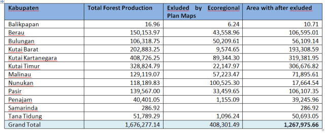 SPATIAL ANALYSIS ON TIMBER PLANTATION SITTING – Musnanda Satar